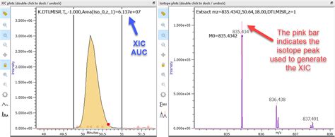 Byos Ptm Percent Modification Calculation Protein Metrics