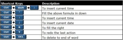 Excel Keyboard Shortcuts