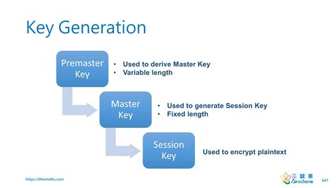 Cissp Practice Questions 20200721 By Wentz Wu Issap Issep Issmp