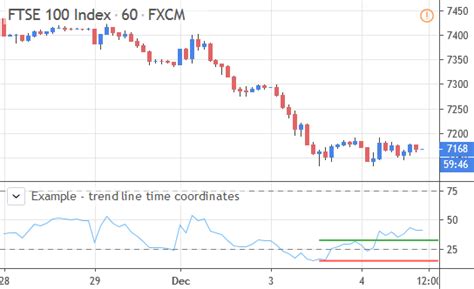 how to update the time coordinates of a tradingview trend line