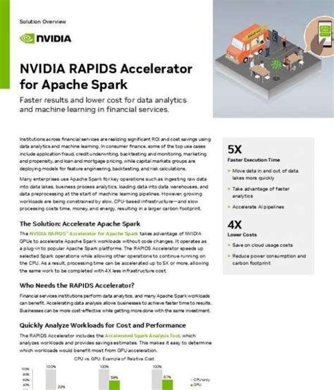 🚀 workloads accelerate with nvidia rapids accelerator for apache spark
