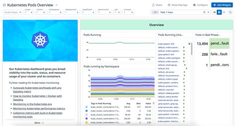 Create An Integration Dashboard