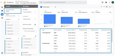 Funnel Exploration Report In Ga4