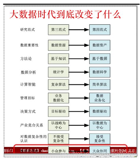 数值计算 1 ：数学建模、科学计算、数值计算的关系数学建模对算法的影响 Csdn博客