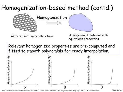 Ppt Your Specifications For A Stiff Structure Powerpoint Presentation Id5352510