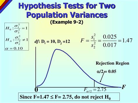 Ppt Chapter 9 Powerpoint Presentation Free Download Id3323551