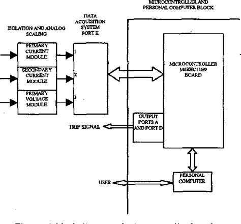 Figure 4 From Protection Of Power Transformer Using Microcontroller Based Relay Semantic Scholar