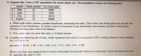 Solved 9 Suppose That I Have A Csv Spreadsheet Ile Named