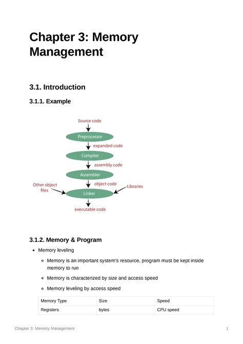 Chapter Memory Management Introduction Example Memory Program Memory Leveling