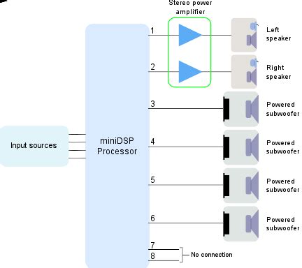 Signal Routing MiniDSP Flex Eight User Manual Signal Routing MiniDSP Flex Eight User Manual