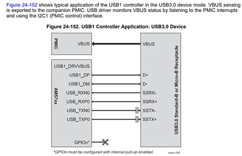 Am5728 Usb 30 Connection Issue Am5728 In Device Mode Processors