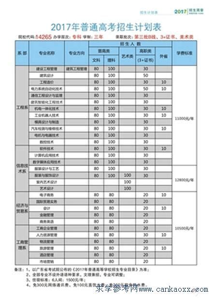 广东南方职业学院2017年招生计划及收费广东招生网