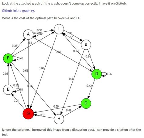 Solved Group Of Answer Choices A B C Chegg