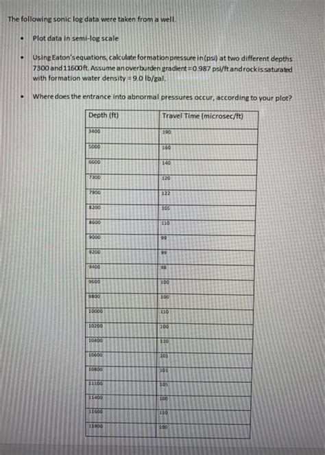 The Following Sonic Log Data Were Taken From A Well