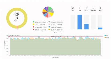 フリーでネットワークトラフィック可視化！ツールの選定基準を解説