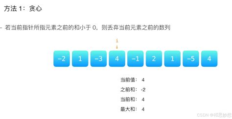 《leetcode热题100》 ＜5①普通数组篇五道＞ 编程大咖