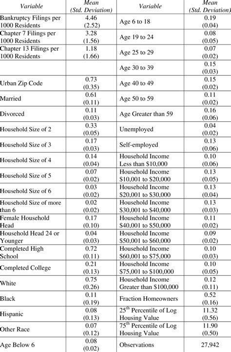 Zip Code Level Summary Statistics Download Table