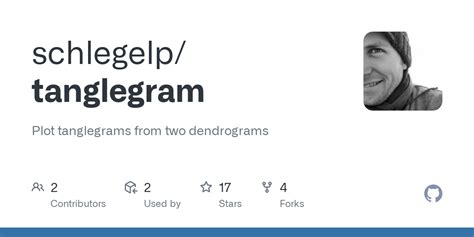 github schlegelp tanglegram plot tanglegrams from two dendrograms