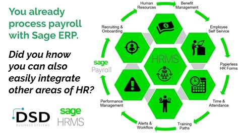 Sage Payroll Sage HRMS An Integrated HR Experience DSD Business