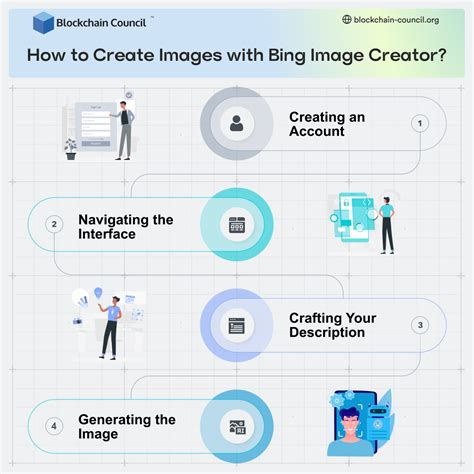 How Does Bing Image Creator Work Blockchain Council