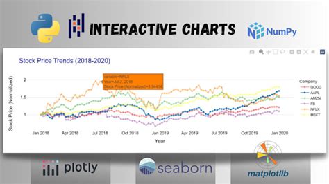 Create Stunning Data Visualizations Using Python And Jupyter Notebook