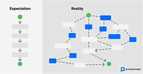 How To Use Process Mining For Auditing And Compliance ProcessMaker