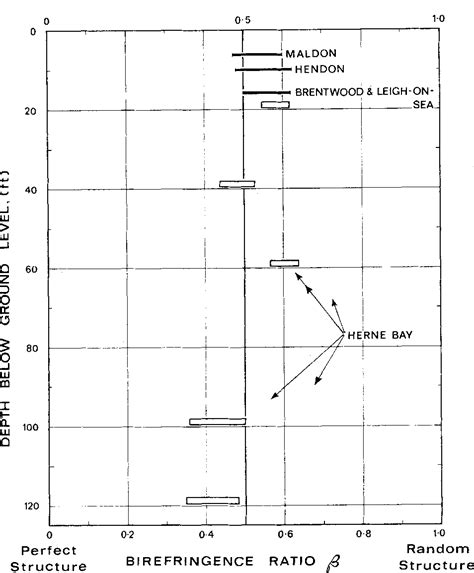 Figure 2 From The Microstructure Of London Clay Semantic Scholar