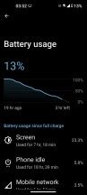 Asus Zenfone Long Term Review Performance Battery Life