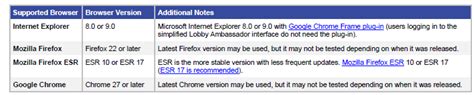 Cisco Wireless Cisco Prime Infrastructure Summary Notes CyberSecFaith