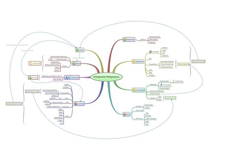 Mindmap Erstellen Und Mindmap Werkzeuge Im Handwerksbetrieb Axel