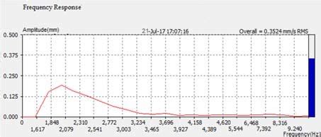 Frequency Response For Mode 1 Download Scientific Diagram