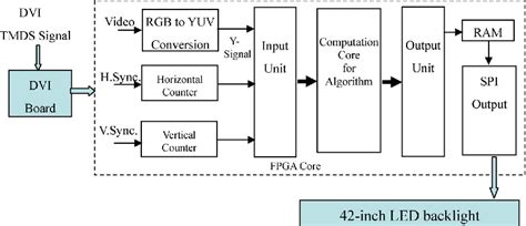 Figure 12 From High Performance Local Dimming Algorithm And Its