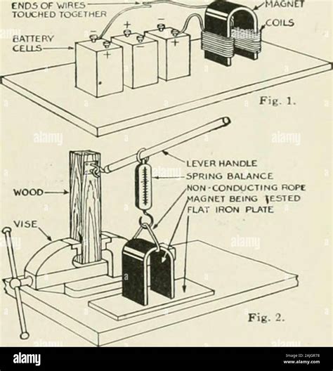 Polarity Test Hi Res Stock Photography And Images Alamy