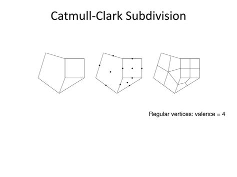 Ppt Cs559 Computer Graphics Powerpoint Presentation Free Download Id6372135