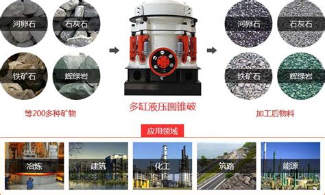 多缸液压圆锥破碎机 多缸圆锥破型号及价格 河南红星机器