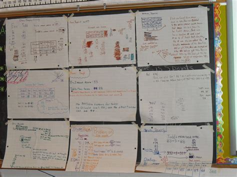 Demonstration Classroom Sharing Three Part Lesson Mean