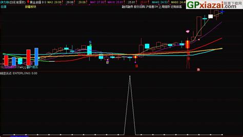 效果奇佳 绝密买点 通达信幅图选股指标 贴图 加密无未来 通达信公式 公式网
