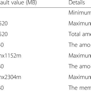 Hadoop Cluster Memory Configurations Download Table