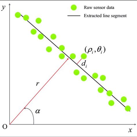 Each Extracted Line Segment Is Represented With Two Parameters Download Scientific Diagram