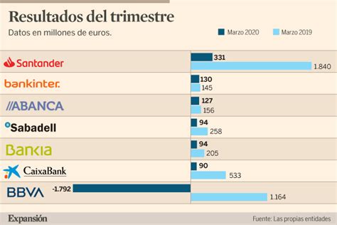 Ranking Mundial De Bancos Actualizado Abril 2025