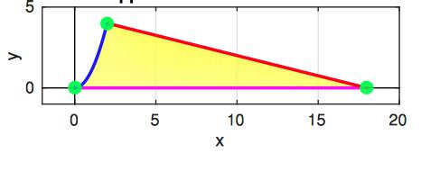 Recreate The Following Figure In N Matlab Using Chegg
