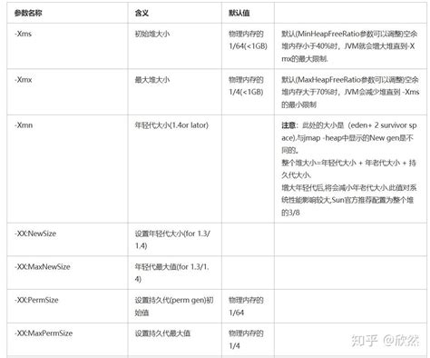 JVM 参数调优 知乎