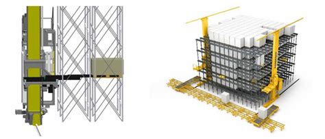 Automated Storage And Retrieval Systems Asrs A Beginners Guide Bastian Solutions