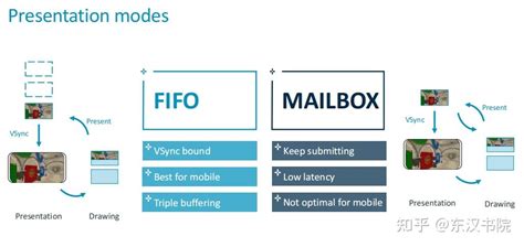 Vulkan移动端开发者的最佳实践 知乎