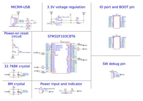 Minimum System STM32F103C8T6 Resources EasyEDA