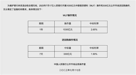 保持利率不变 中国央行超额平价续作MLF 操作 流动性 市场