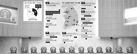 이토록 Xy한 대법원 단독 전국 고등법원 재판부 50 여성 판사가 없다