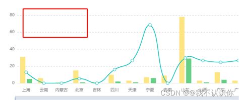 Echarts常用配置、添加事件、添加自定义值vue 给echarts Option 添加自定义属性 并且点击图表能获取到 Csdn博客