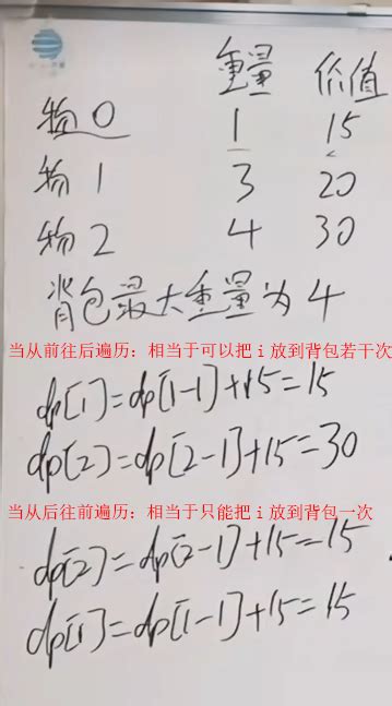 Acwing 3 完全背包问题 Acwing
