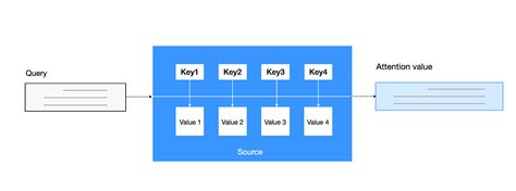 Llms Architecture A Deep Dive Into The Heart Of Large Language Models